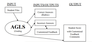 Automated Grading Systems | OxJournal