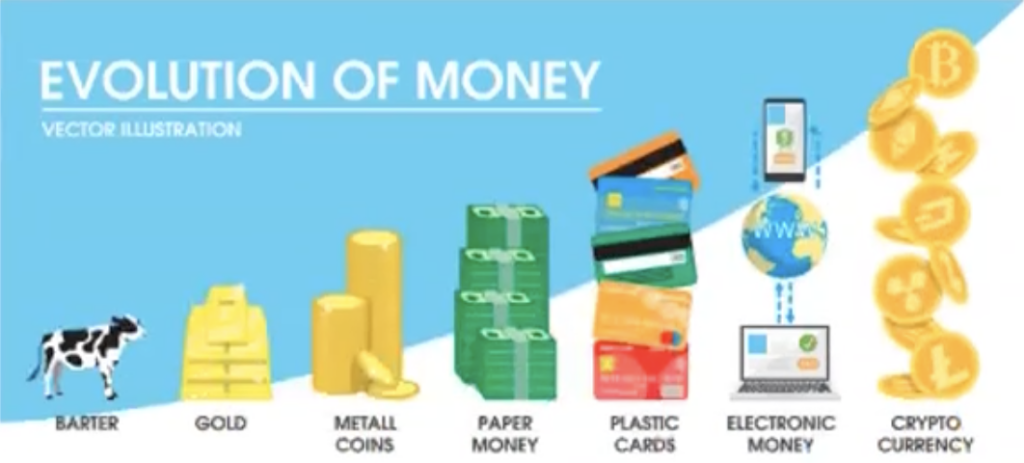 The Evolution and Impact of Cryptocurrencies | OxJournal