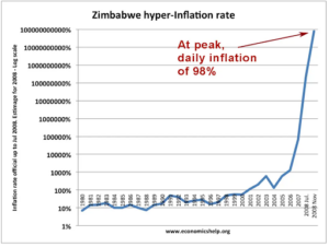 The Return of Inflation | OxJournal