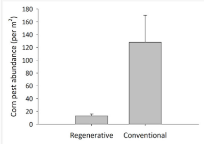 Implementation of Regenerative Farming in U.S. Agriculture | OxJournal