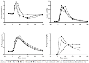 A Review of the Effects of Meglitinides as a Class of Oral Medications ...