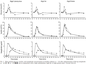 A Review of the Effects of Meglitinides as a Class of Oral Medications ...