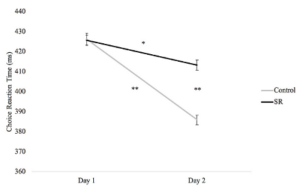 How Does the Number of Sleep Hours Impact Sustained Attention in Adults ...