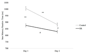 How Does the Number of Sleep Hours Impact Sustained Attention in Adults ...