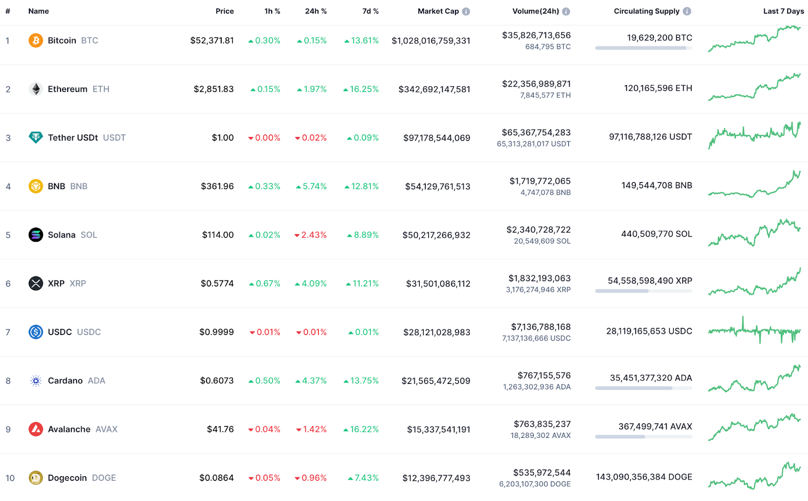 Cryptocurrency and Blockchain Technology | OxJournal