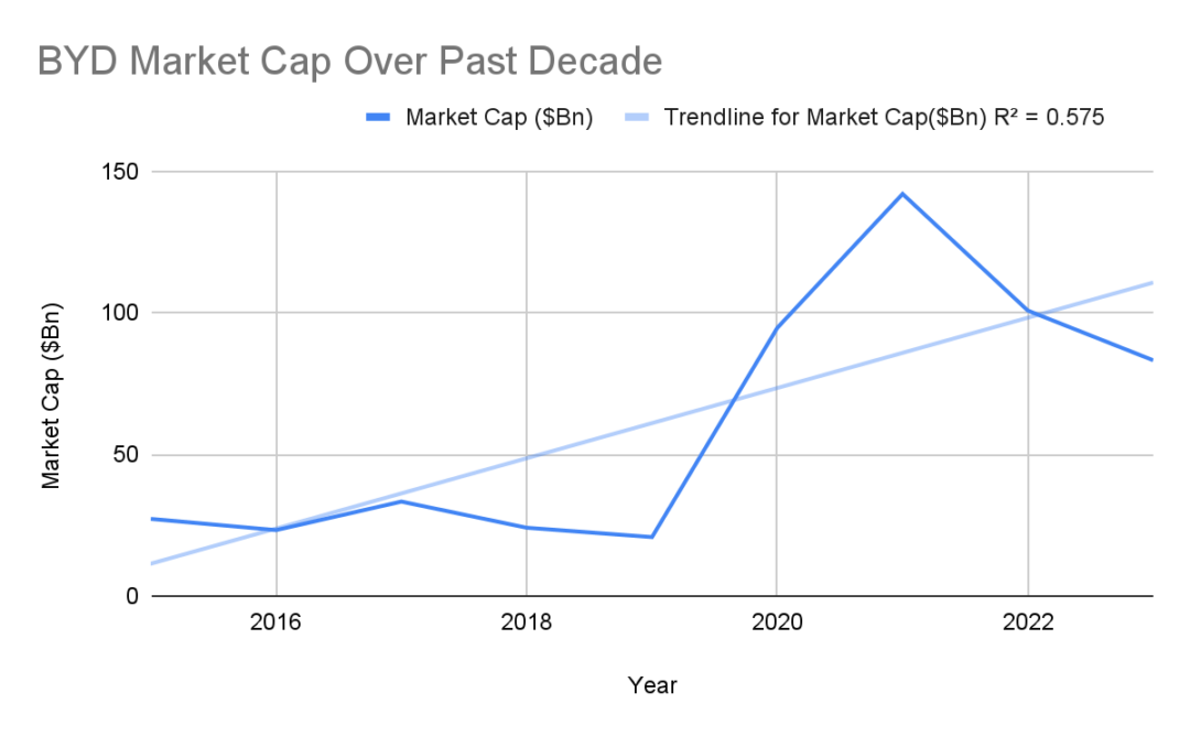 Green or Greed: Contrasting Sustainability in Car Companies | OxJournal