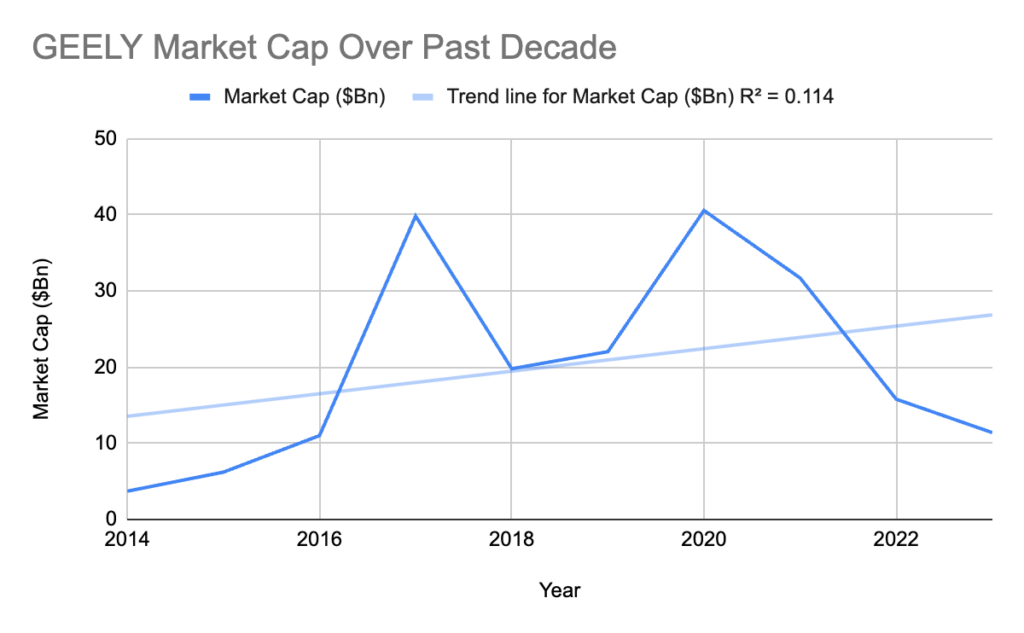 Green or Greed: Contrasting Sustainability in Car Companies | OxJournal