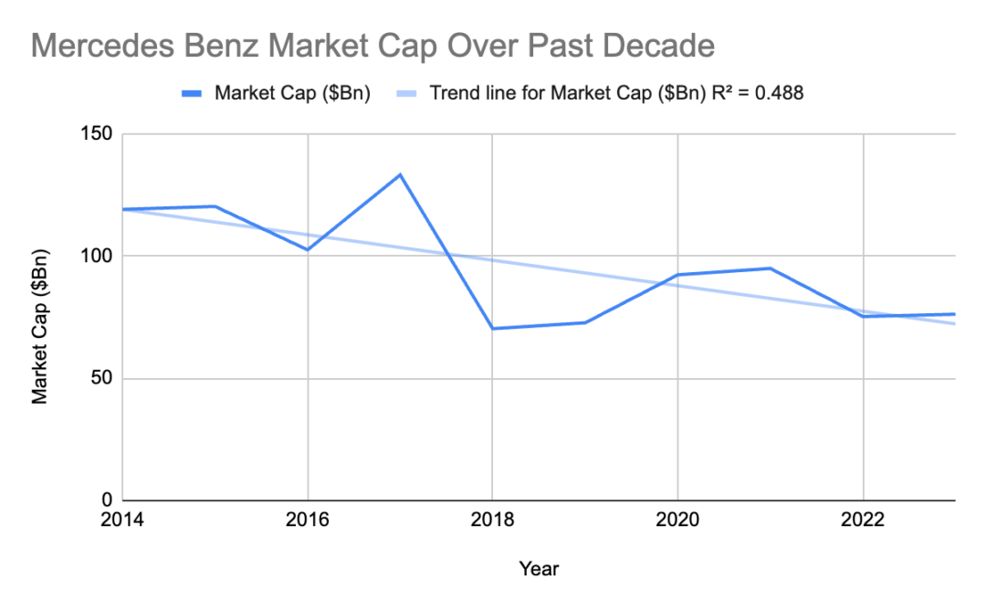 Green or Greed: Contrasting Sustainability in Car Companies | OxJournal