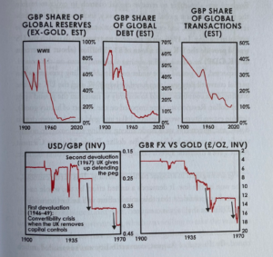 The US Dollar’s Dominance and Its Implications on the Global Financial ...
