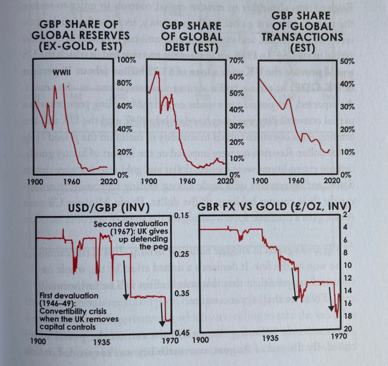 The US Dollar’s Dominance and Its Implications on the Global Financial ...