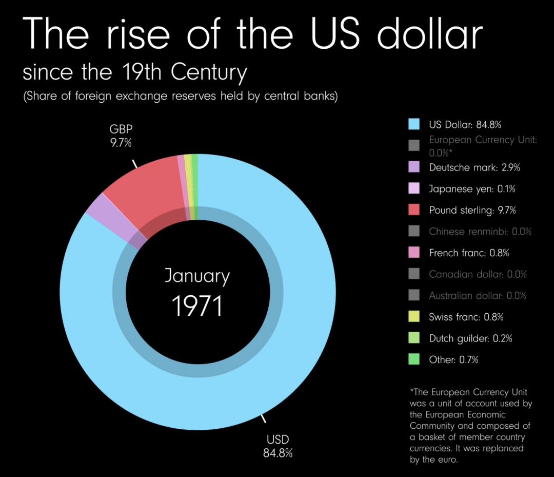 The US Dollar’s Dominance and Its Implications on the Global Financial ...
