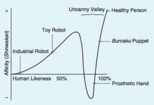 Considerations for the Future of Social Robots and Human-Robot ...