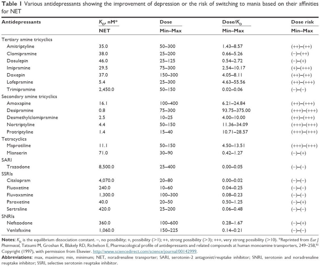 The Origins of PTSD and the Role of Sleep | OxJournal