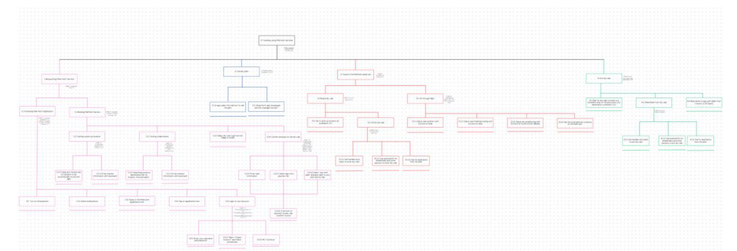 Helitech: Pioneering the Future of Aerial Mobility | OxJournal
