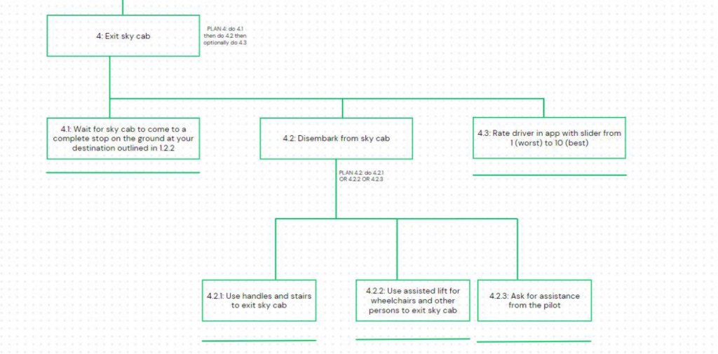 Helitech: Pioneering the Future of Aerial Mobility | OxJournal