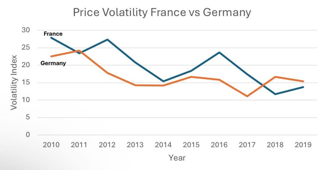Assessing the Impact of High-Frequency Trading on Market Efficiency and ...