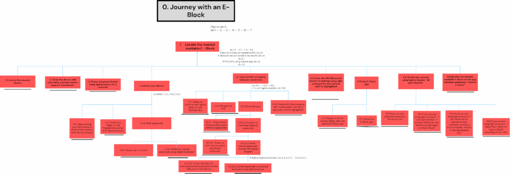 The E-Block Report | OxJournal