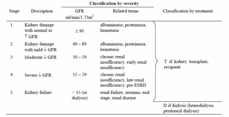 Systemic Disease Screening Using Deep Learning Analysis of Retinal ...